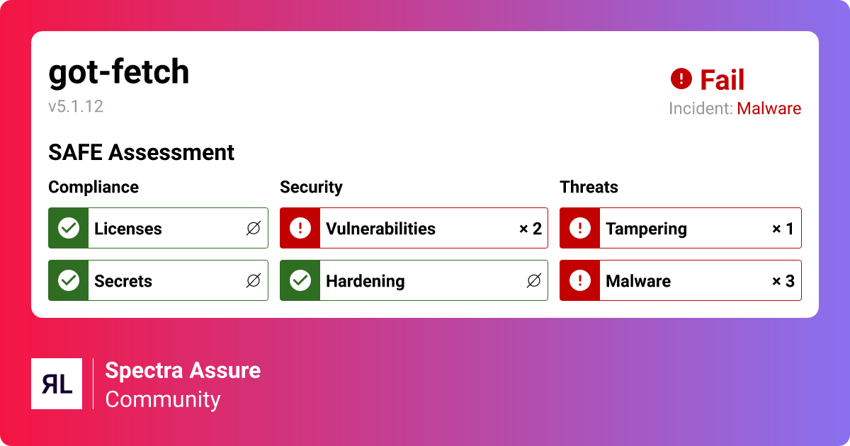 got-fetch - npm | ReversingLabs Spectra Assure Community