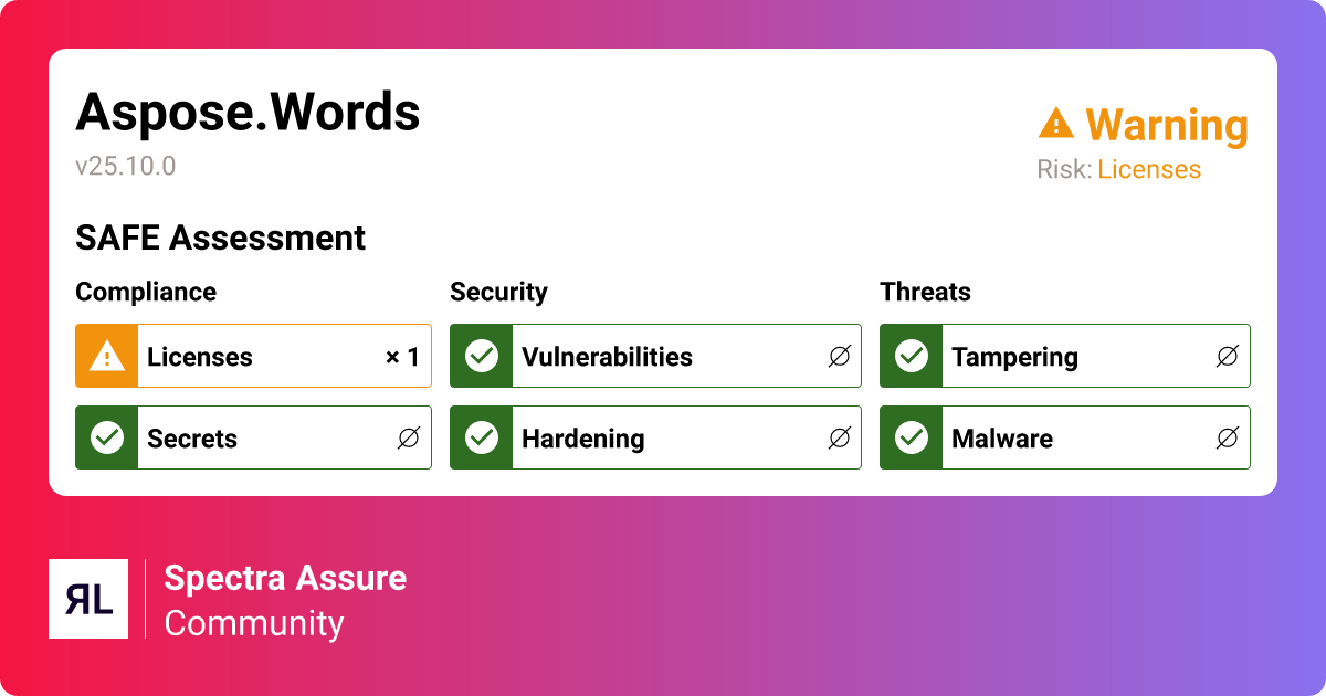 Aspose.Words@25.10.0 - NuGet | ReversingLabs Spectra Assure Community