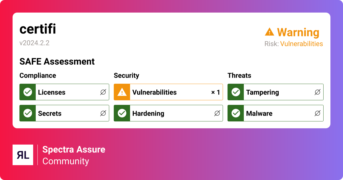 certifi@2024.2.2 - PyPI | ReversingLabs Spectra Assure Community