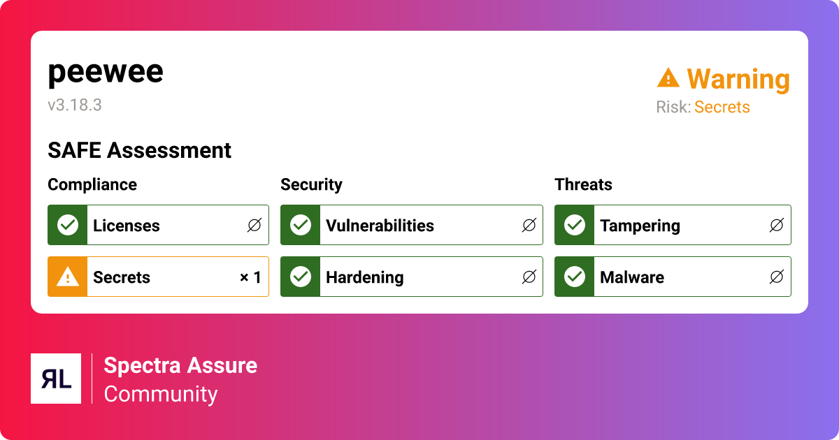 peewee - PyPI | ReversingLabs Spectra Assure Community