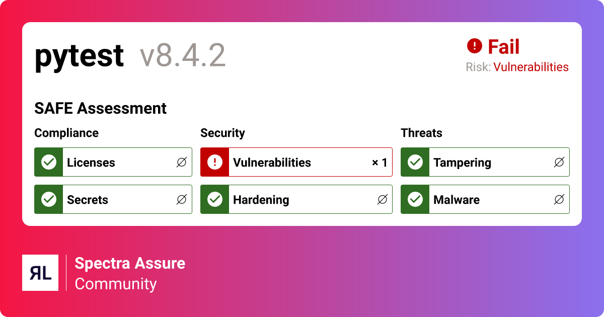 Pytest Pypi Reversinglabs Spectra Assure Community