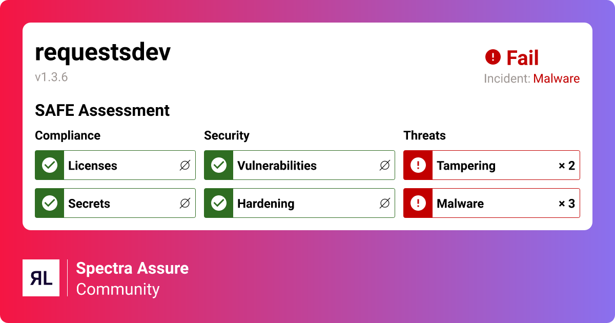 Requestsdev Pypi Reversinglabs Spectra Assure Community