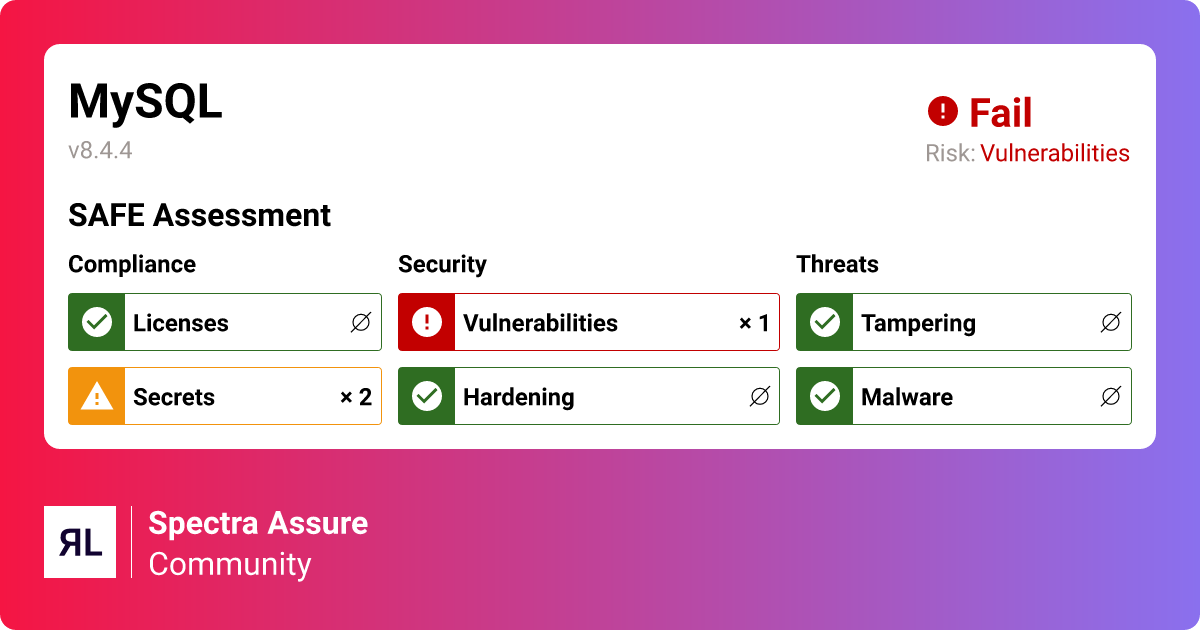 Issues - MySQL@8.4.4 - Visual Studio Code | ReversingLabs Spectra ...