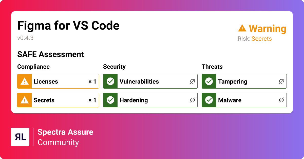 Figma for VS Code - Visual Studio Code | ReversingLabs Spectra Assure Community