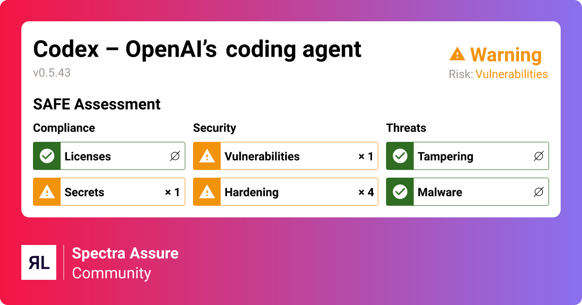 Behaviors - Codex – OpenAI’s coding agent@0.5.43 - Visual Studio Code | ReversingLabs Spectra ...