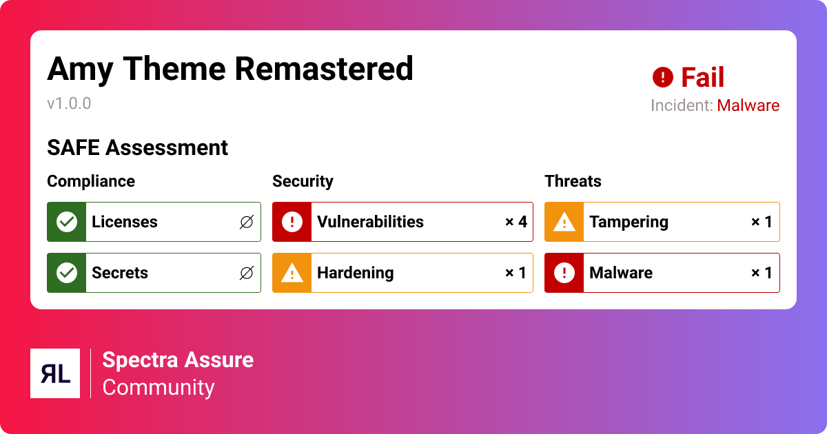 Amy Theme Remastered@1.0.0 - Visual Studio Code | ReversingLabs Spectra ...