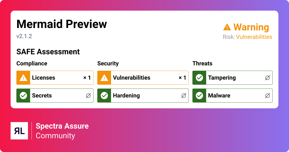 Behaviors - Mermaid Preview - Visual Studio Code | ReversingLabs ...